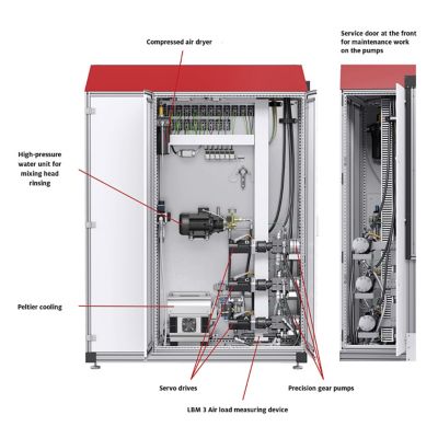 Dosing Machine Cabinet - Henkel Adhesives
