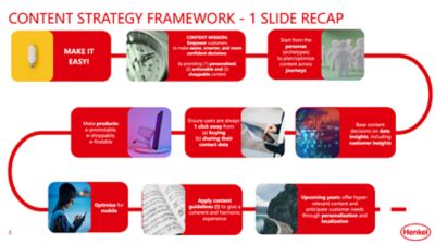 Content strategy framework