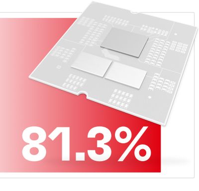 Your peers reveal automotive semiconductor insights and priorities ...
