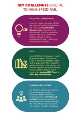 The Future of Rail Travel - Henkel Adhesives