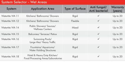 Wet Areas Systems